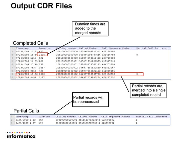 Modern Data Architecture for a Data Lake with Informatica and Hortonworks Data Platform | PPT