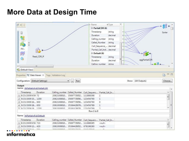 Modern Data Architecture for a Data Lake with Informatica and Hortonworks Data Platform | PPT
