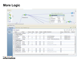 Modern Data Architecture for a Data Lake with Informatica and Hortonworks Data Platform | PPT