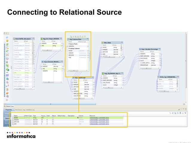Modern Data Architecture for a Data Lake with Informatica and Hortonworks Data Platform | PPT