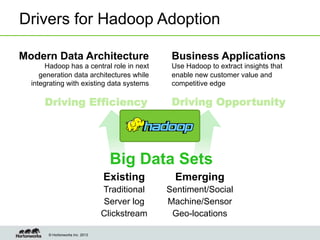 Modern Data Architecture for a Data Lake with Informatica and Hortonworks Data Platform | PPT
