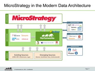 The Modern Data Architecture for Advanced Business Intelligence with ...