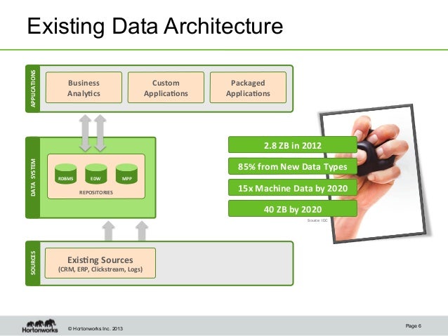 The Modern Data Architecture for Advanced Business Intelligence with