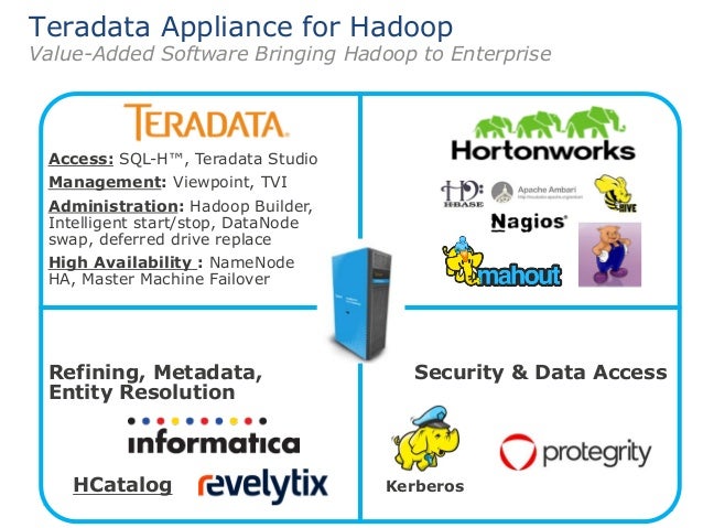 The Value Of The Modern Data Architecture With Apache Hadoop And Tera…