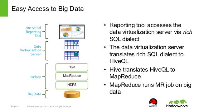 Discover Red Hat and Apache Hadoop for the Modern Data Architecture