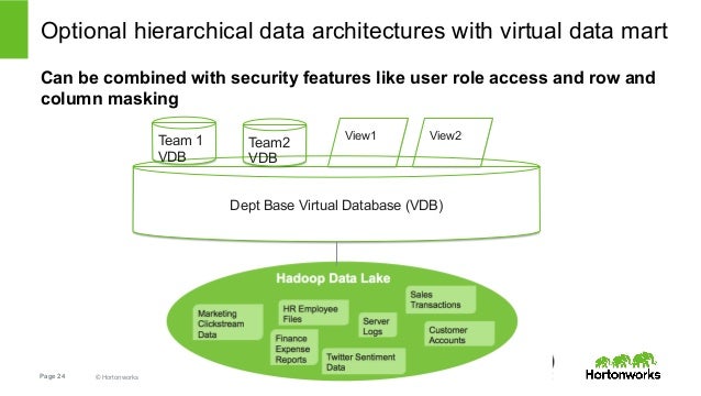 Discover Red Hat and Apache Hadoop for the Modern Data Architecture