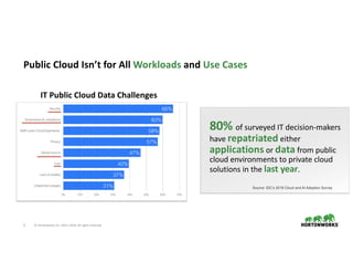 Hortonworks Hybrid Cloud - Putting you back in control of your data | PDF | Cloud Computing ...
