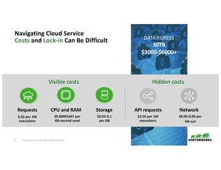 Hortonworks Hybrid Cloud - Putting you back in control of your data | PDF | Cloud Computing ...