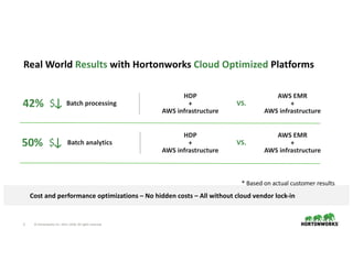Hortonworks Hybrid Cloud - Putting you back in control of your data | PDF | Cloud Computing ...