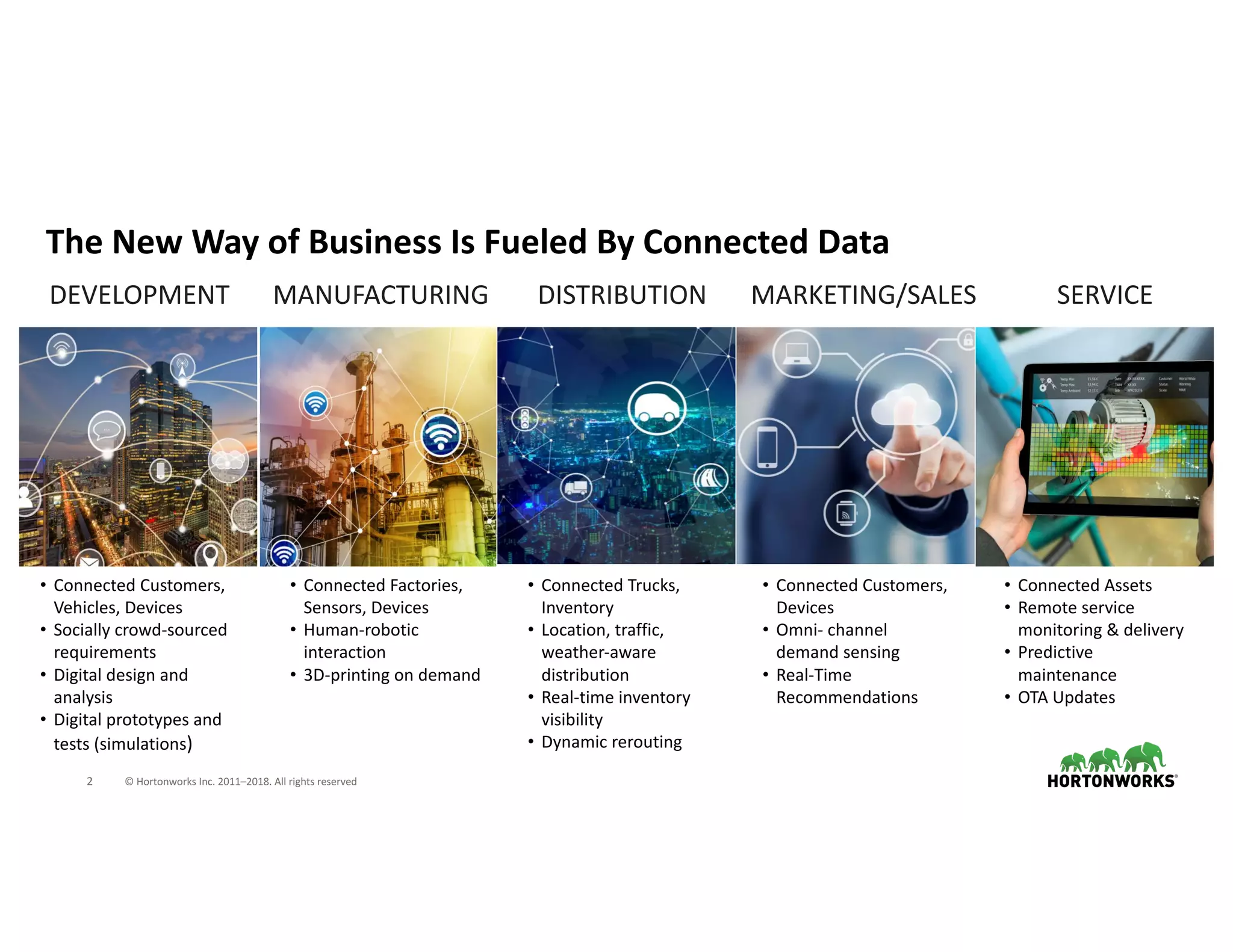 Driving Digital Transformation through Global Data Management by ...