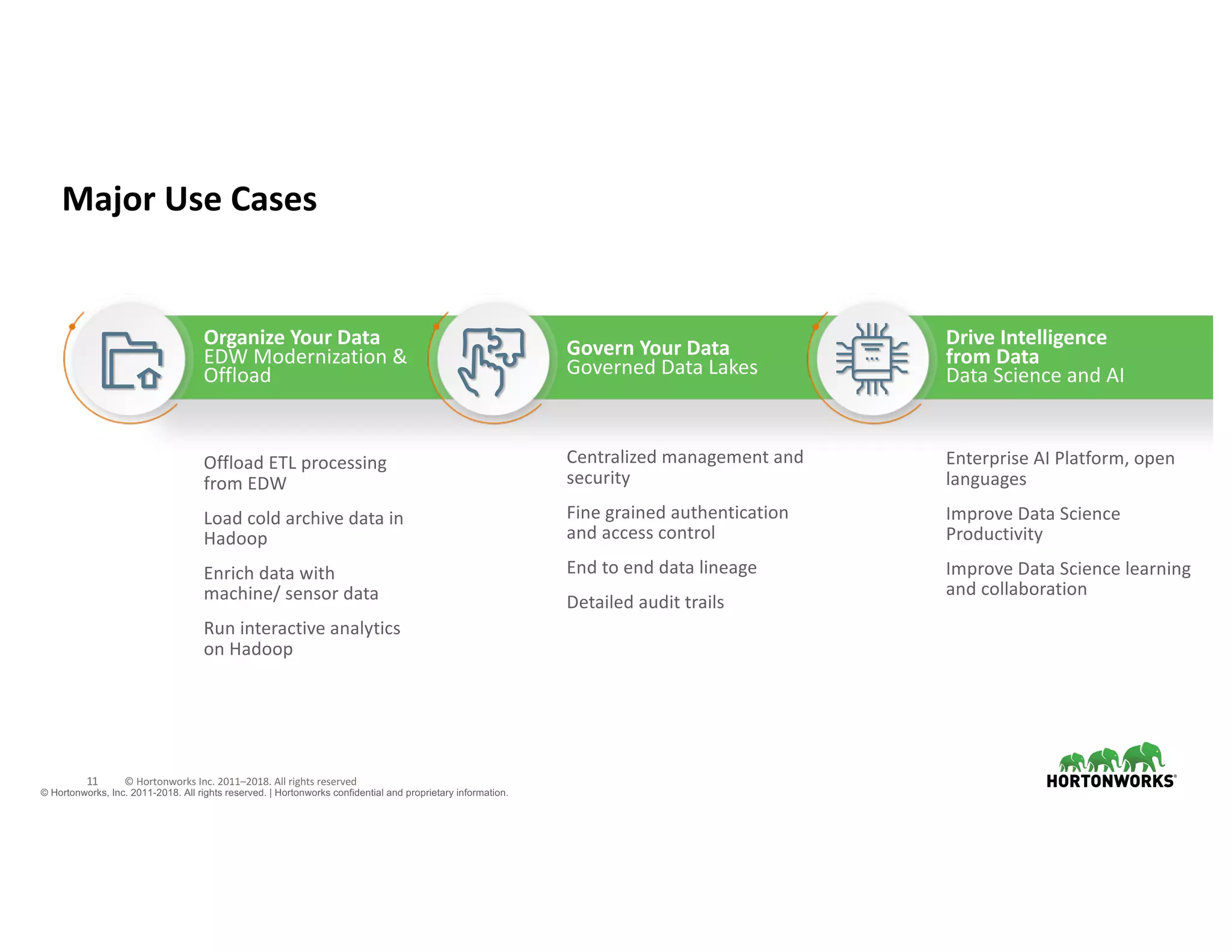 Driving Digital Transformation Through Global Data Management | PPT ... Driving Digital Transformation Through Global Data Management | PPT ...