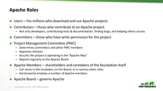 Hortonworks apache training | PPT