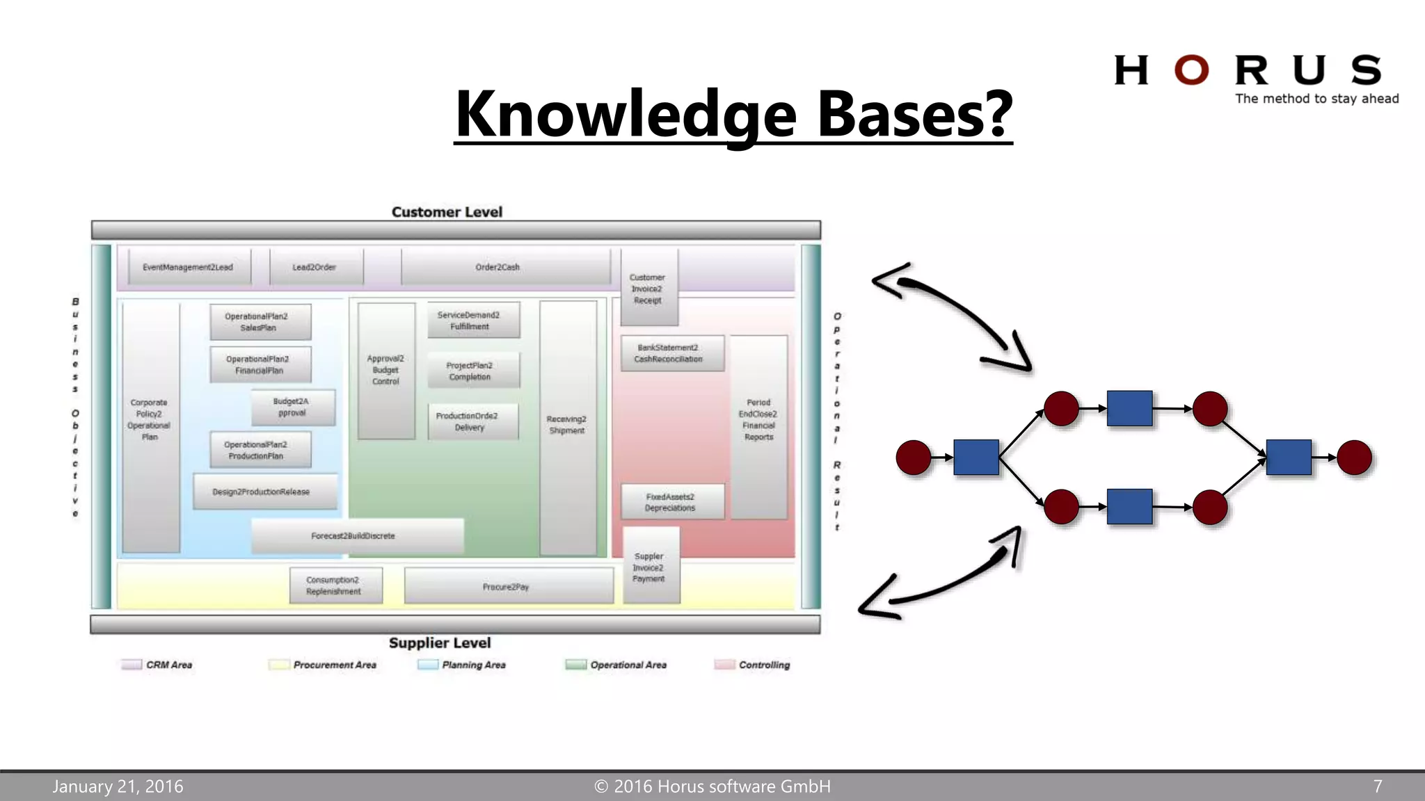 A Belief in German Efficiency | PPT