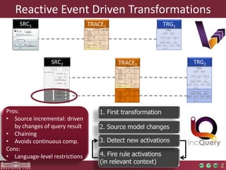 Incremental Queries and Transformations for Engineering Critical Systems | PPTX | Databases ...