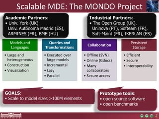 Incremental Queries and Transformations for Engineering Critical Systems | PPTX | Databases ...