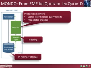 Incremental Queries and Transformations for Engineering Critical Systems | PPTX | Databases ...
