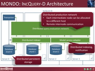 Incremental Queries and Transformations for Engineering Critical Systems | PPTX | Databases ...