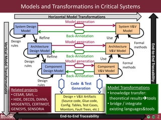 Incremental Queries and Transformations for Engineering Critical Systems | PPTX | Databases ...
