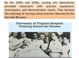 History of Simulation in Nursing -LP.pptx