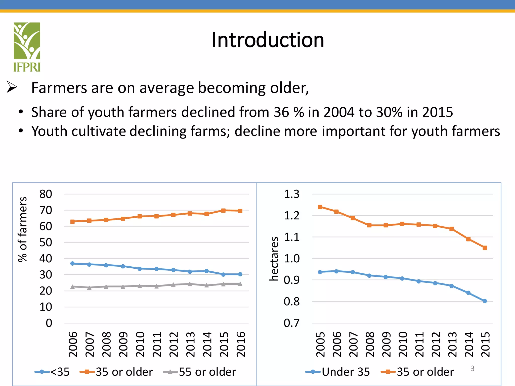 The potentials of rural land rental markets in ethiopia | PPT