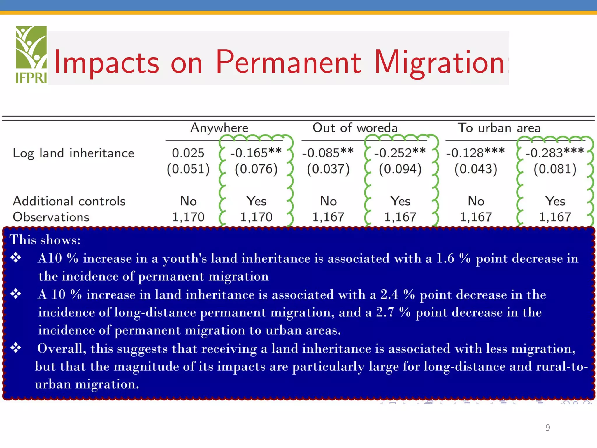 The potentials of rural land rental markets in ethiopia | PPT