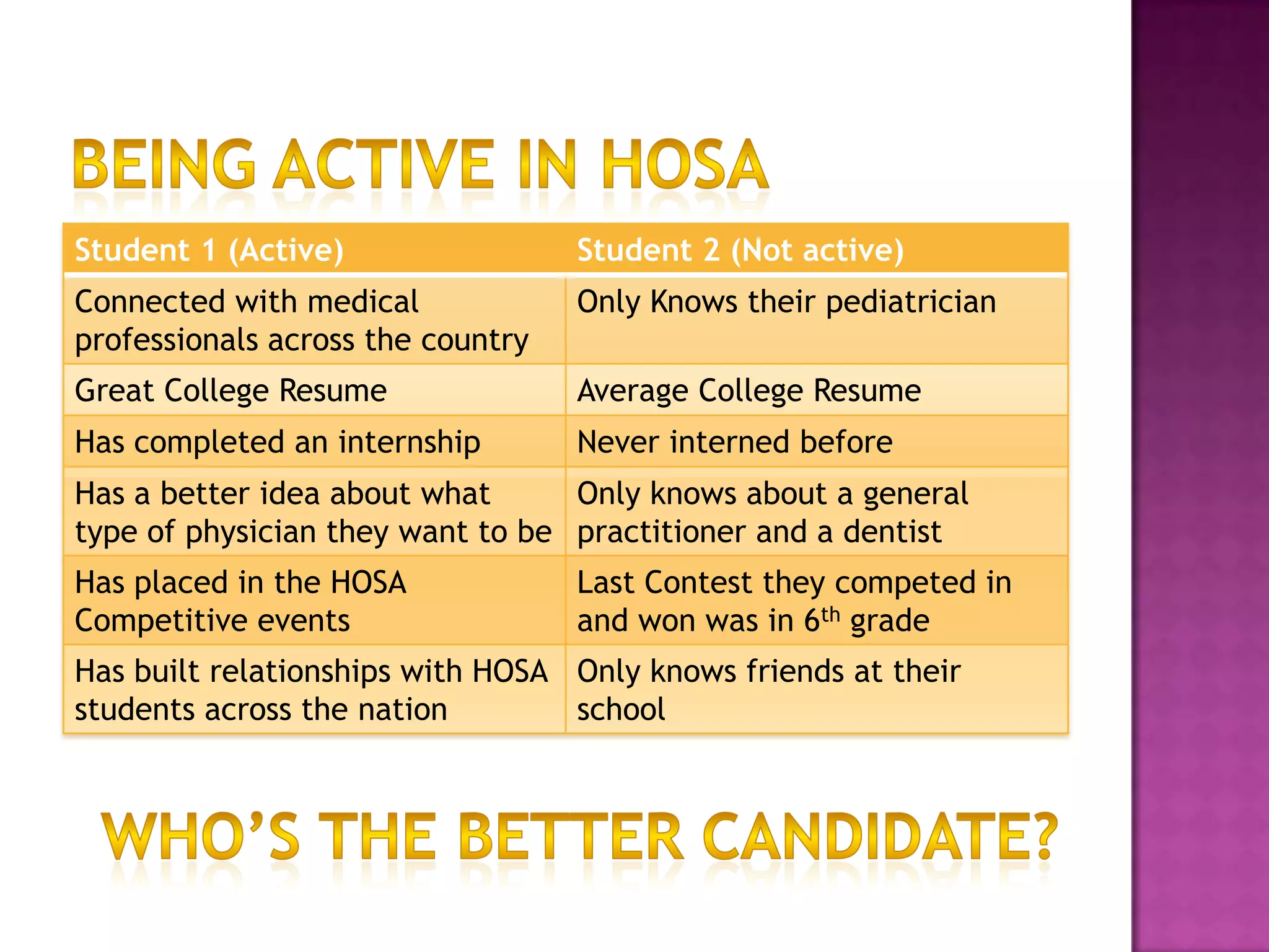 Hosa introduction | PPTX