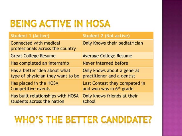 Hosa introduction | PPTX | Medical Health