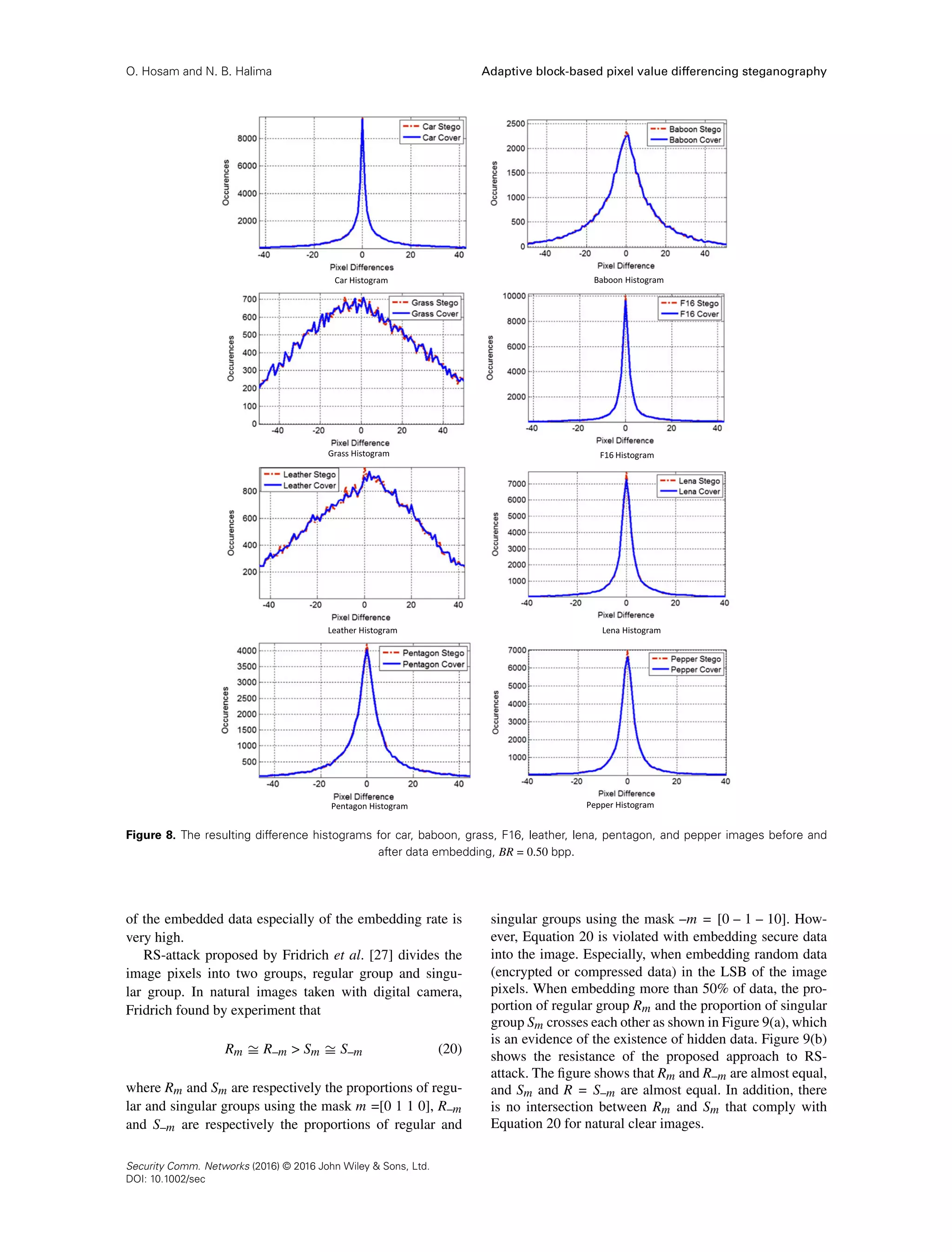 Adaptive Block Based Pixel Value Differencing Steganography Pdf Photo Editing Software