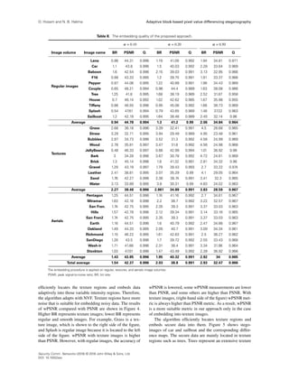 Adaptive block-based pixel value differencing steganography | PDF | Photo Editing Software ...