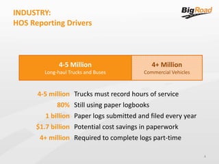 Hours of Service and the Transition to Electronic Logging Devices | PPT