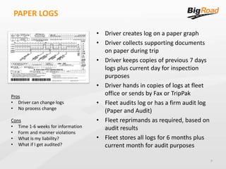Hours of Service and the Transition to Electronic Logging Devices | PPT
