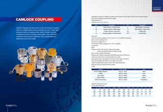 Industries Hose coupling supplier from China---ICM INDUSTRIES | PPT
