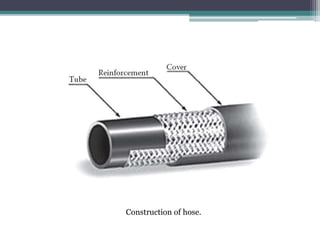 HOSE FABRICS AND ITS APPLICATIONS AREAS AND USES | PPTX