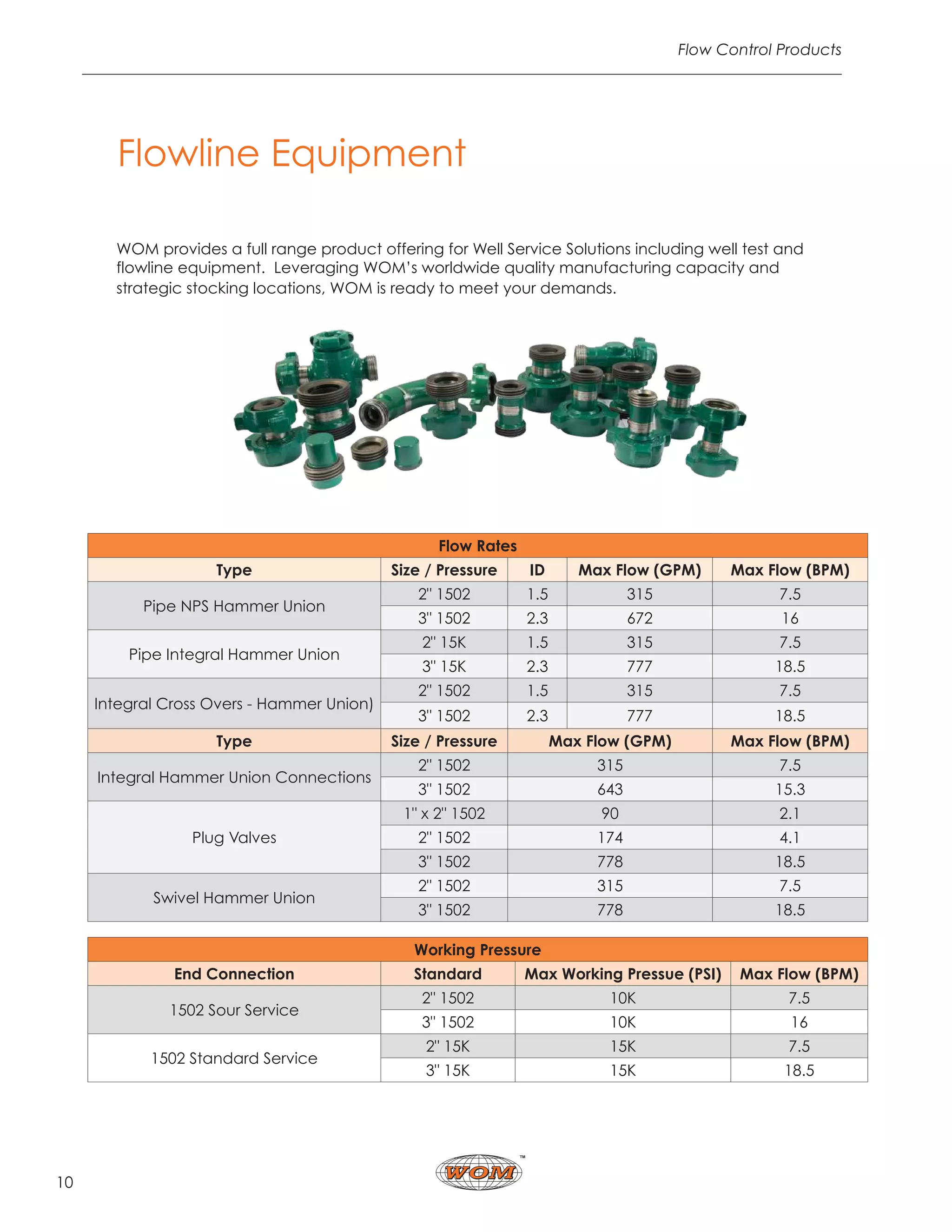 Hose Loops, Hose Loops Equipment - Worldwide Oilfield Machine | PDF