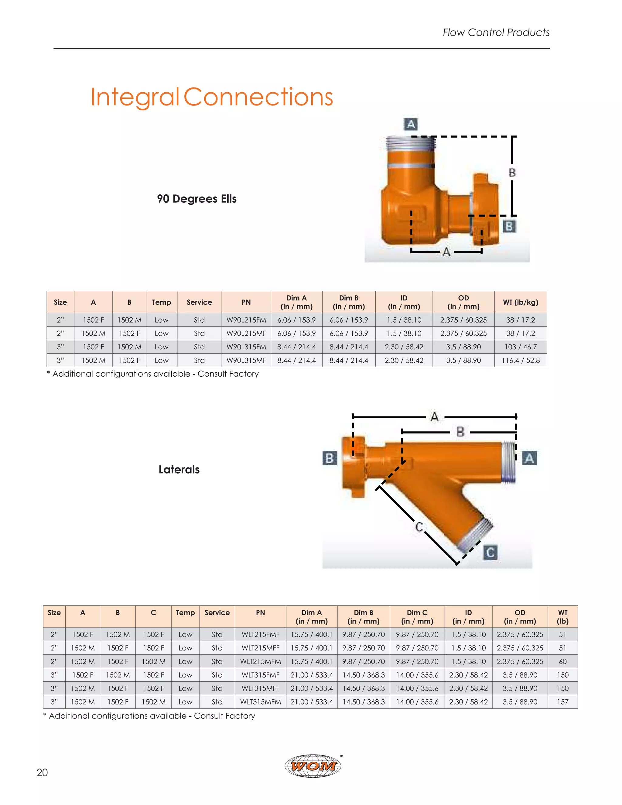 Hose Loops, Hose Loops Equipment - Worldwide Oilfield Machine | PDF