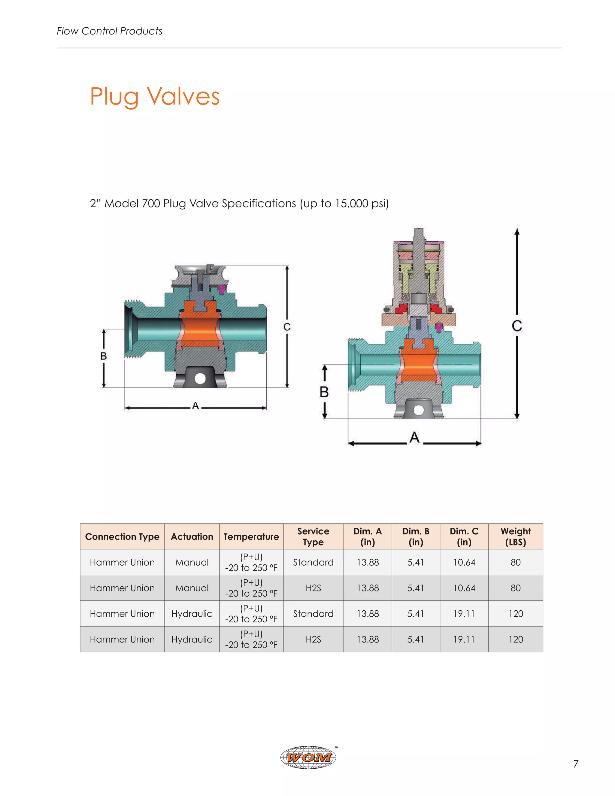 Hose Loops, Hose Loops Equipment - Worldwide Oilfield Machine | PDF