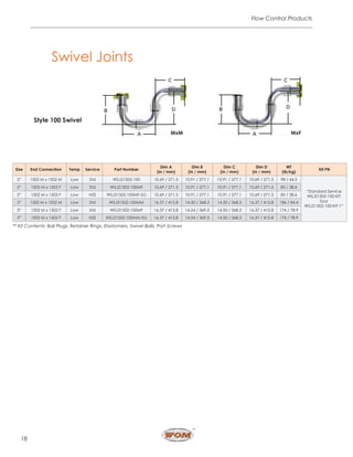 Hose Loops, Hose Loops Equipment - Worldwide Oilfield Machine | PDF