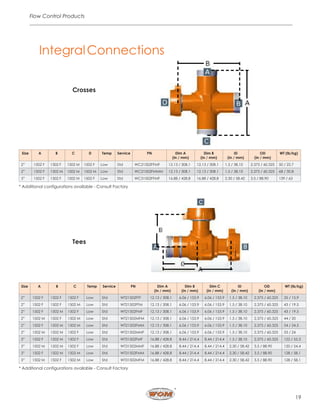 Hose Loops, Hose Loops Equipment - Worldwide Oilfield Machine | PDF