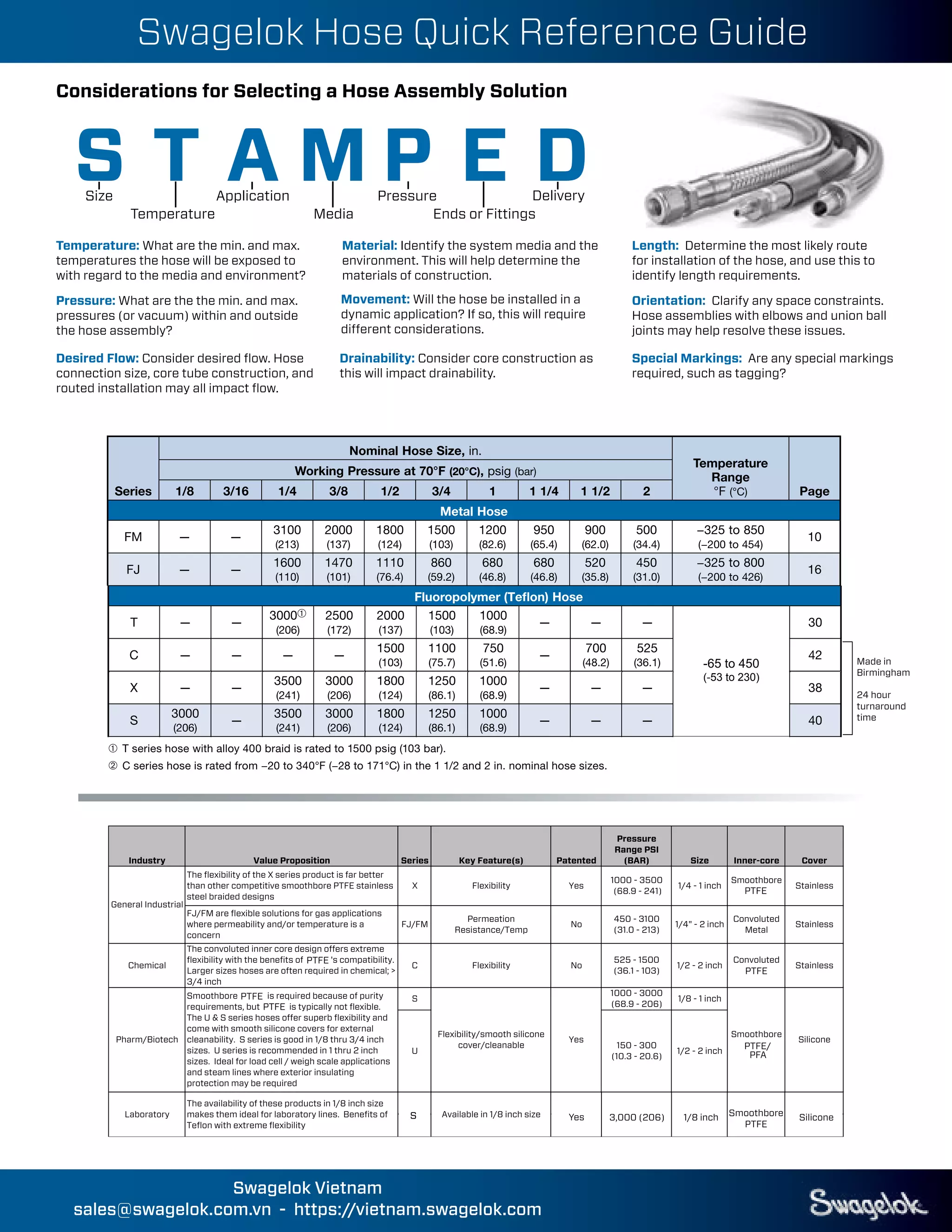 Swagelok Hose Quick Reference Guide | PDF