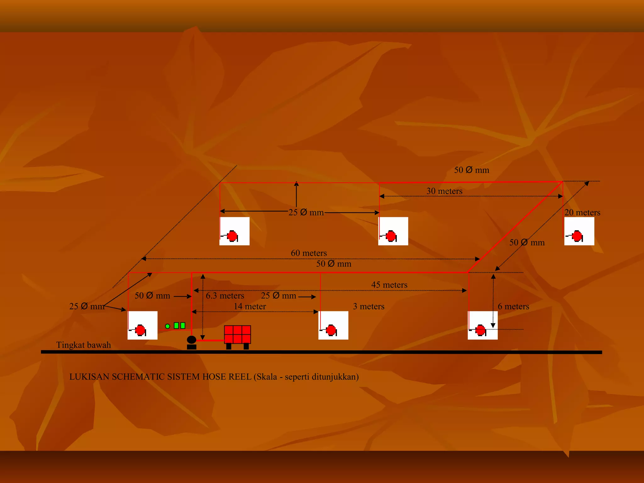 Hose reel in fire fighting system | PPT