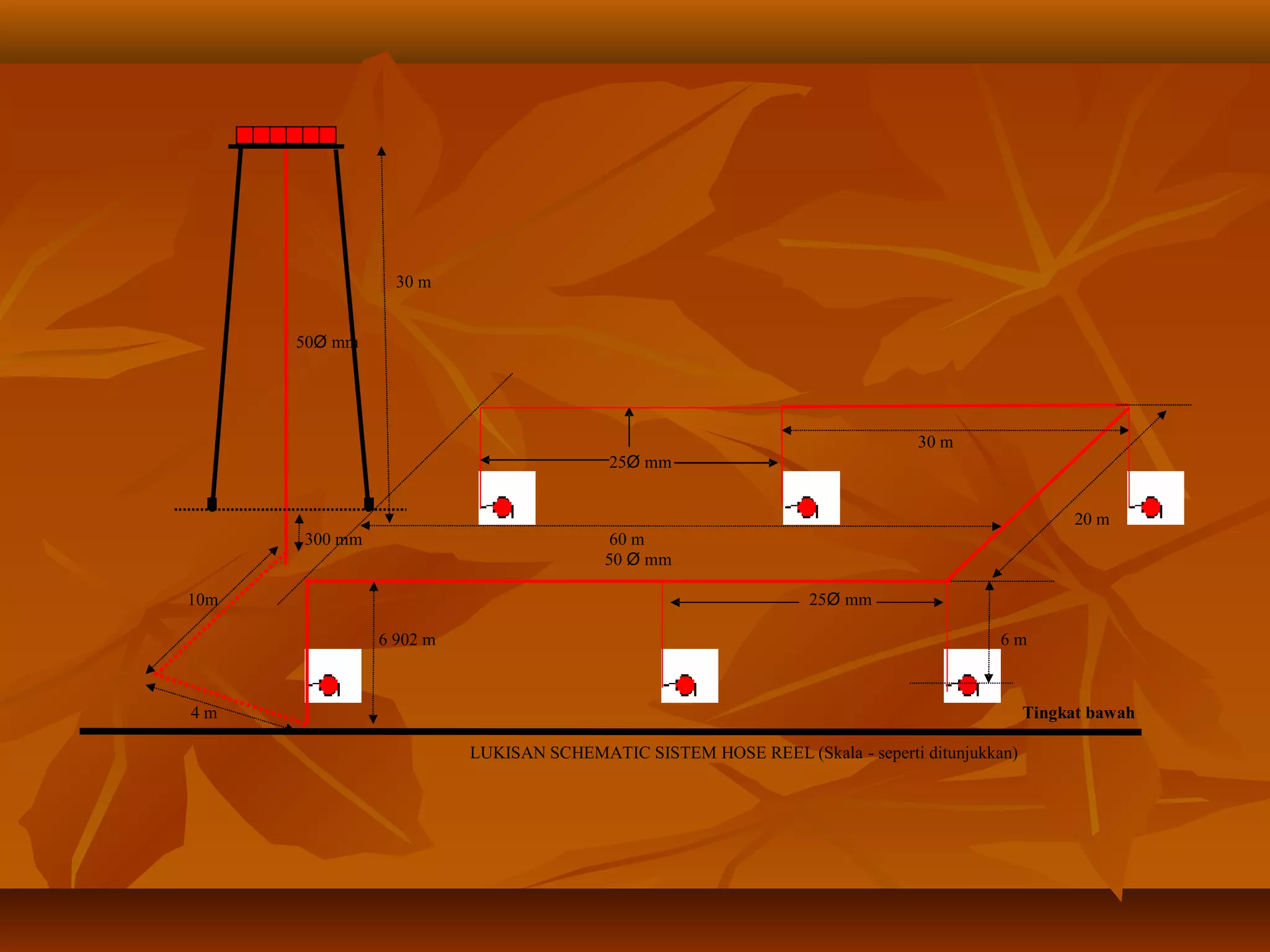 Hose reel in fire fighting system | PPT