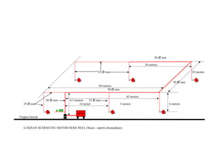 Hose reel systems | PPT