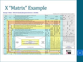 Hoshin-Kanri-Strategic-Planning-Process-Clinic | PPTX