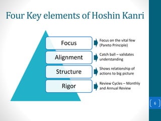 Hoshin-Kanri-Strategic-Planning-Process-Clinic | PPT