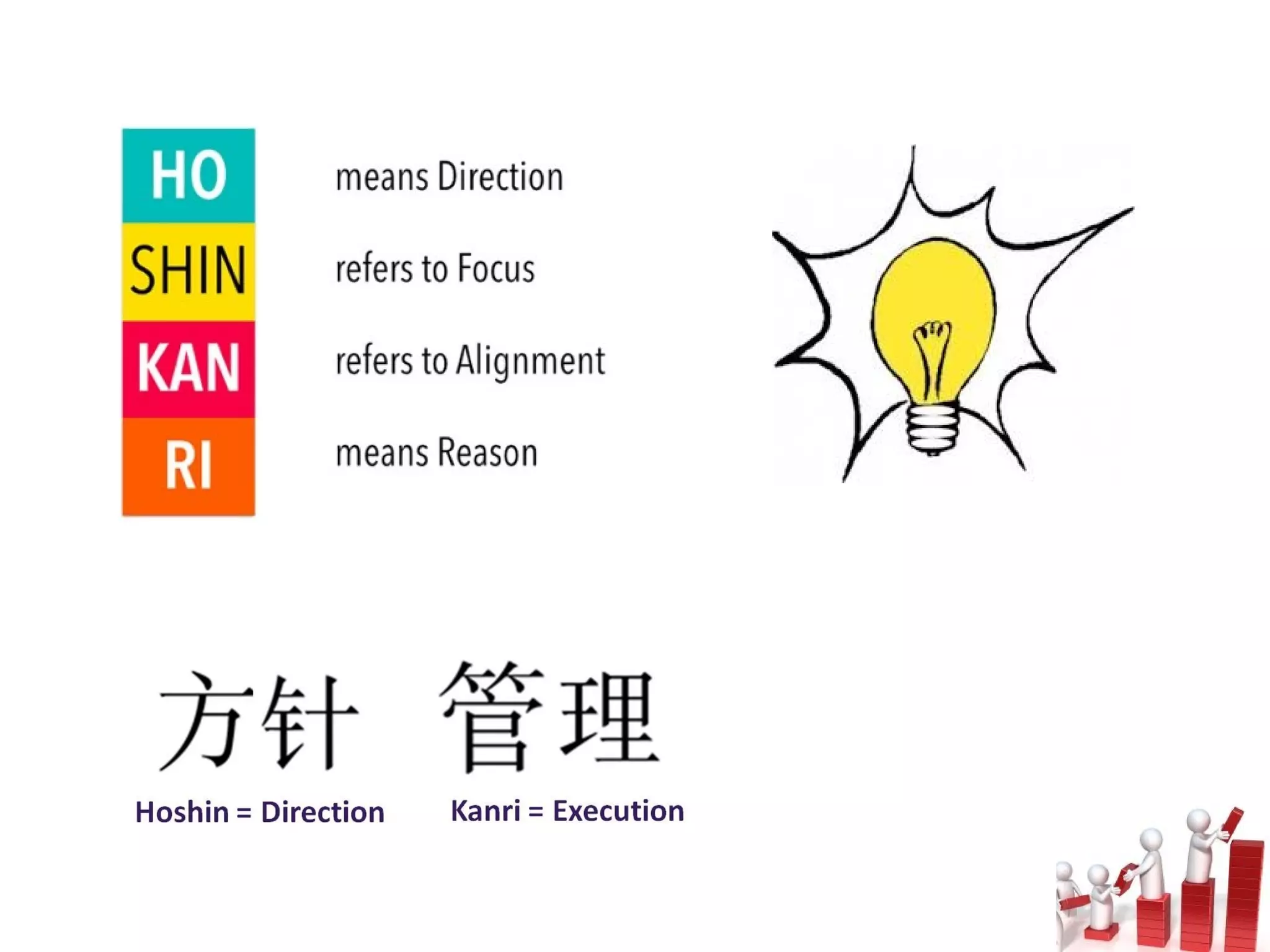 Hoshin kanri | PPT