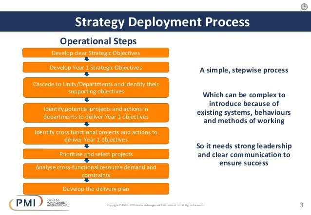 Hoshin Kanri - Tips for Successful Implementation