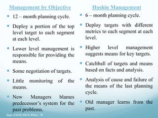Hoshin management | PPTX | Business Administration | Business