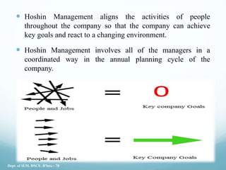 Hoshin management | PPTX | Business Administration | Business