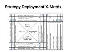 Hoshin Planning and Metrics.pdf