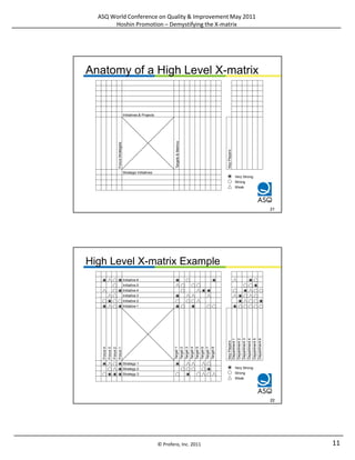 Hoshin promotion demystifying the x-matrix - manos | PDF | Strategy ...